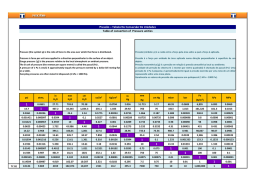 Tabela de Conversão de Unidades de Pressão